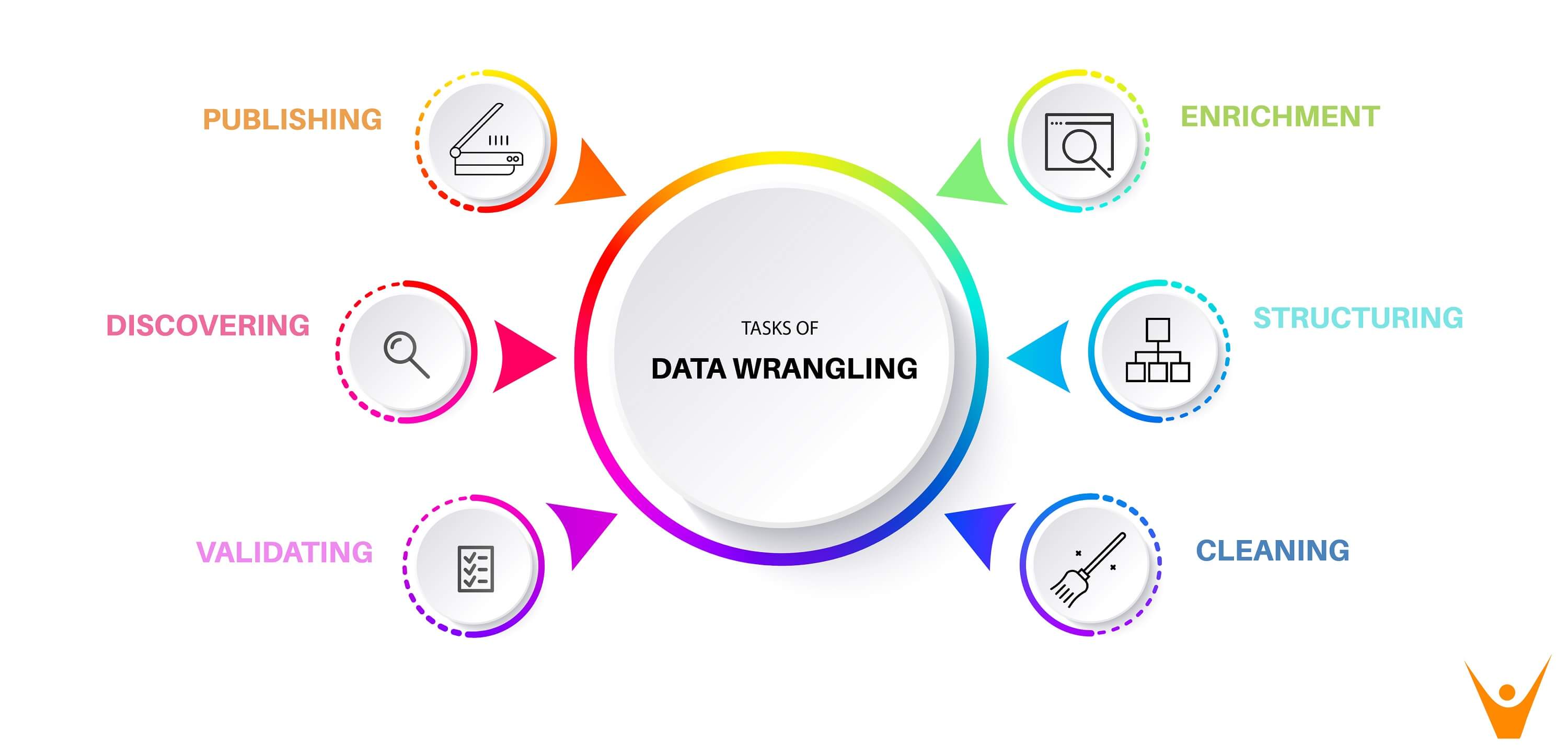 What Is Data Wrangling And Why It Is So Important HOT GIRL