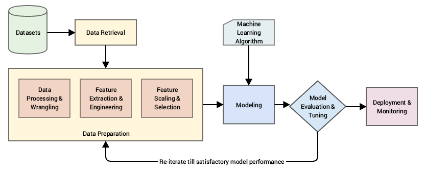 What Is Feature Engineering Definition And FAQs HEAVY AI