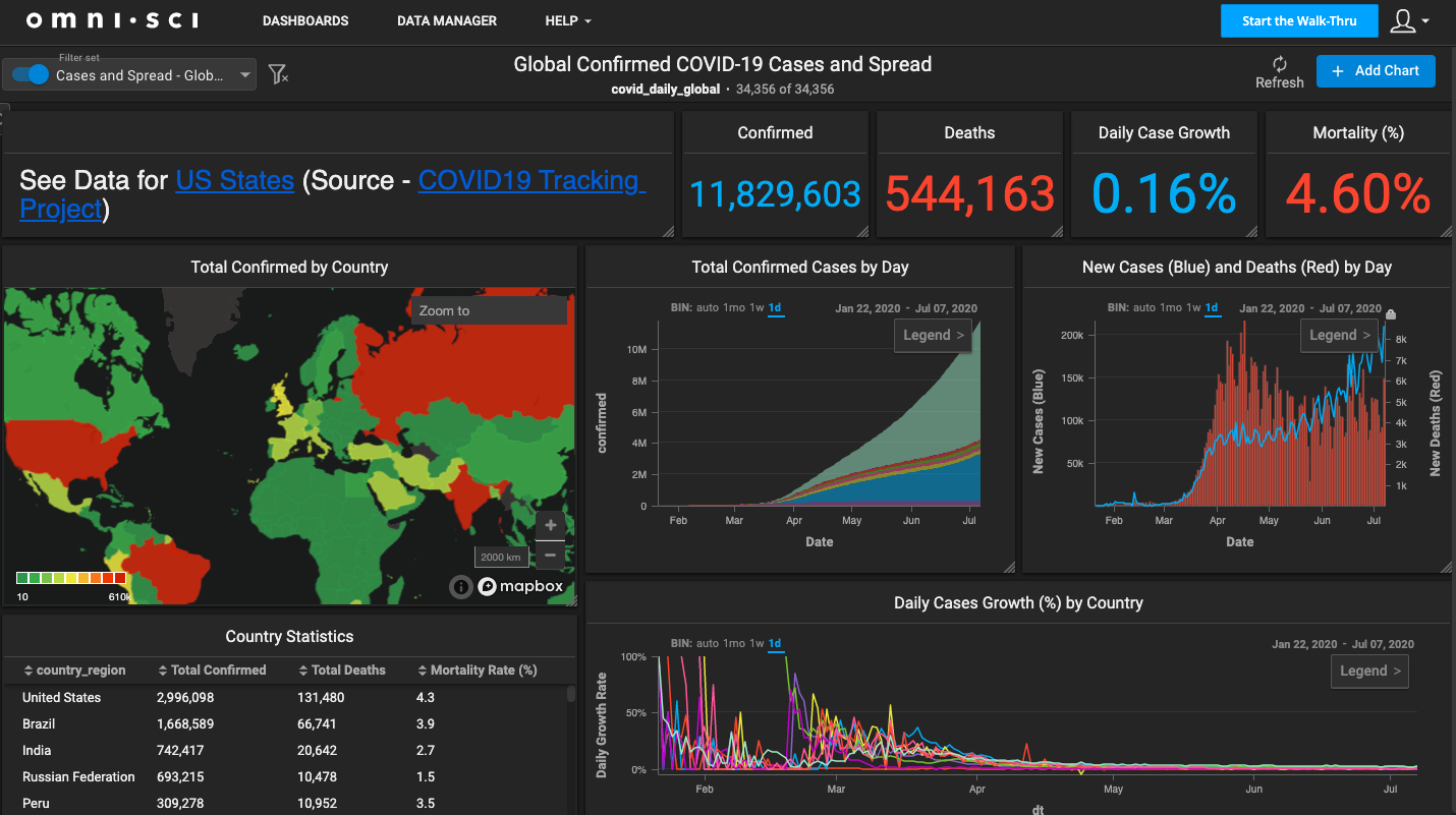 What Is Visual Analytics Definition And FAQs HEAVY AI