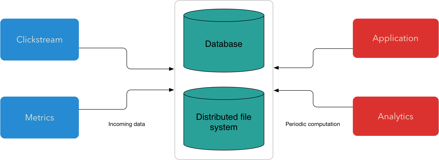 What Is Stream Processing Definition And FAQs HEAVY AI