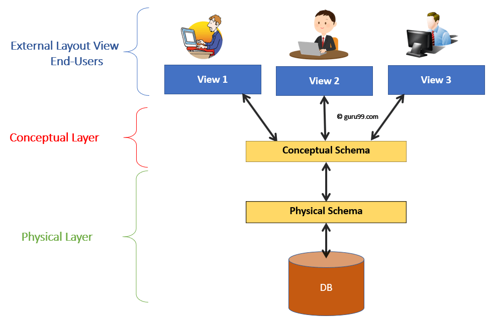 What Is DBMS Definition And FAQs HEAVY AI