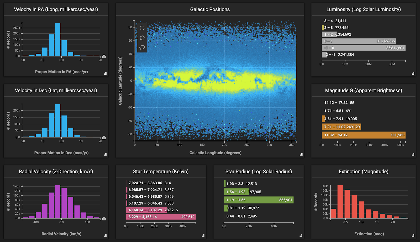 Data Exploration A Complete Introduction HEAVY AI