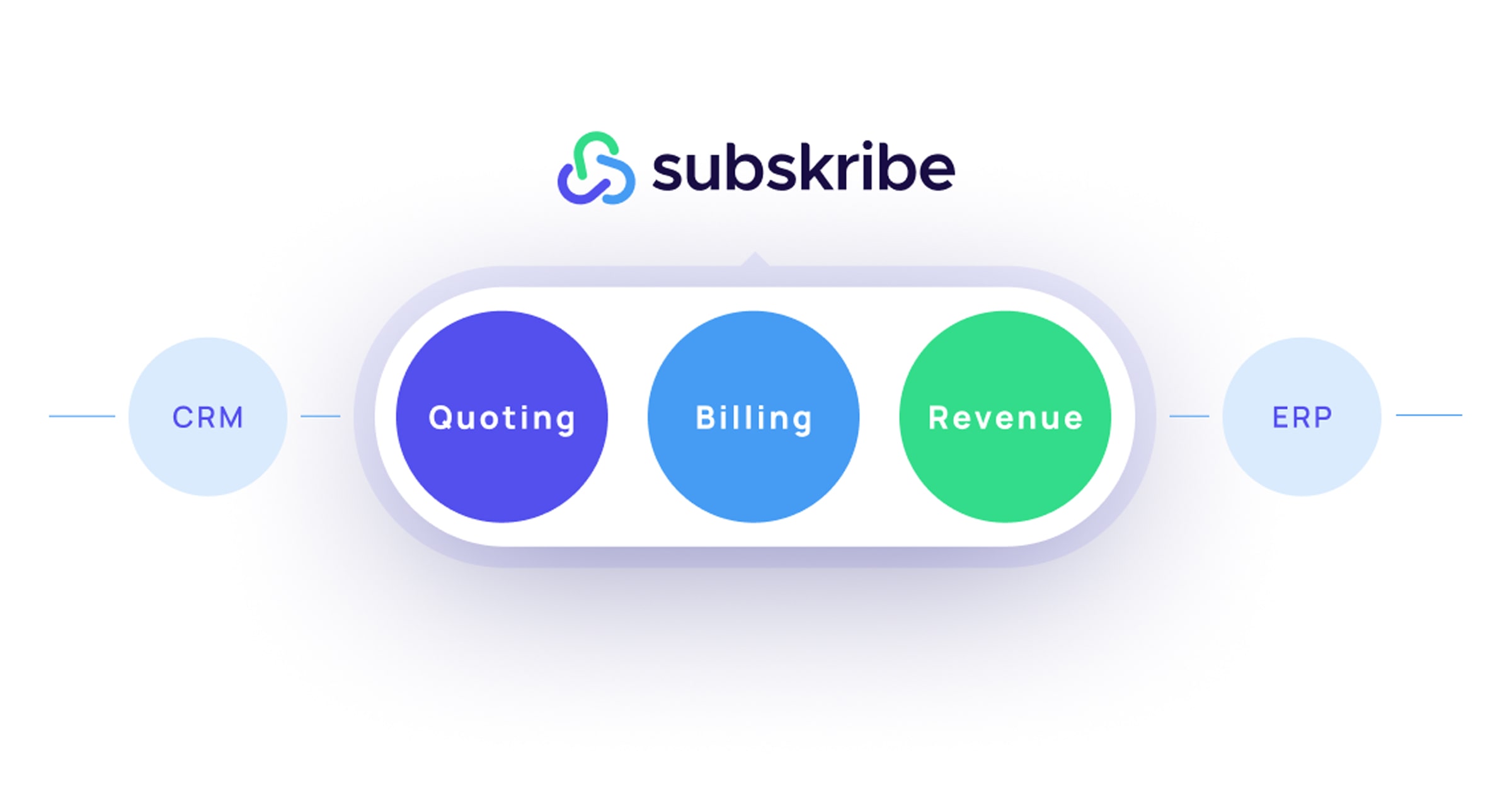 A New Foundation for Post-Subscription SaaS | Subskribe
