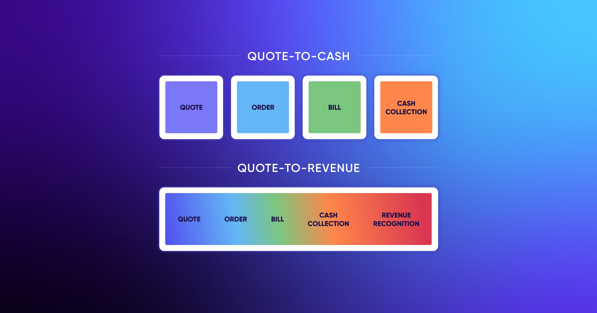 Why Your SaaS Business Needs to Expand from a Quote-to-Cash to Quote-to ...