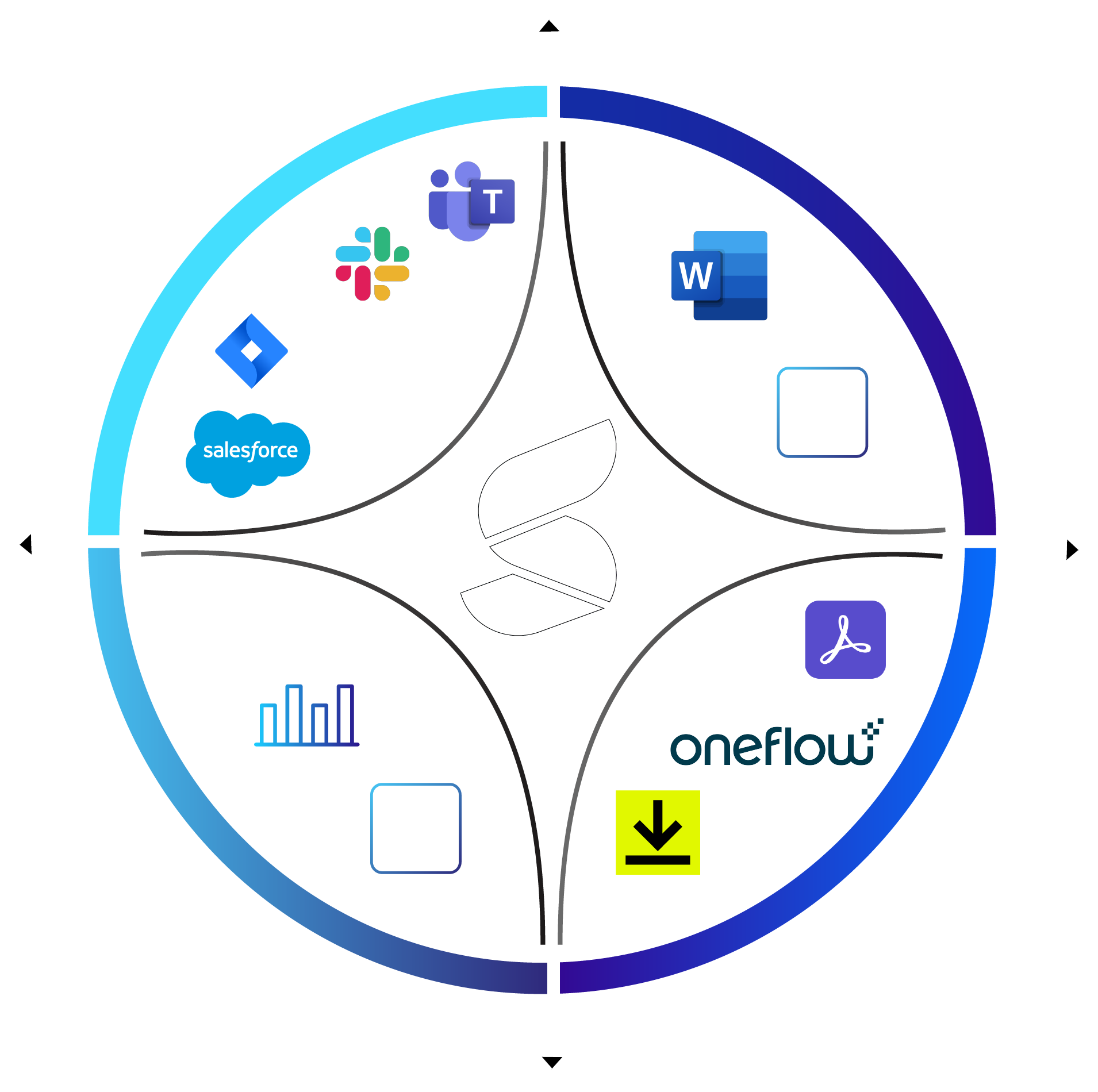 The Summize Ecosystem | Our Integrations