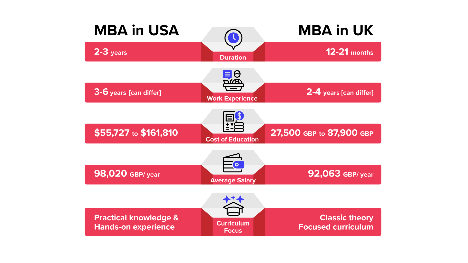 MBA In The UK Vs MBA In The USA Which Course Is Better Amber