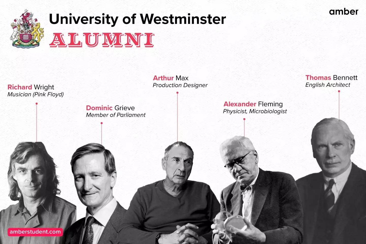 University of Westminster: Best Courses, Rankings, Eligibility, Fee | Amber
