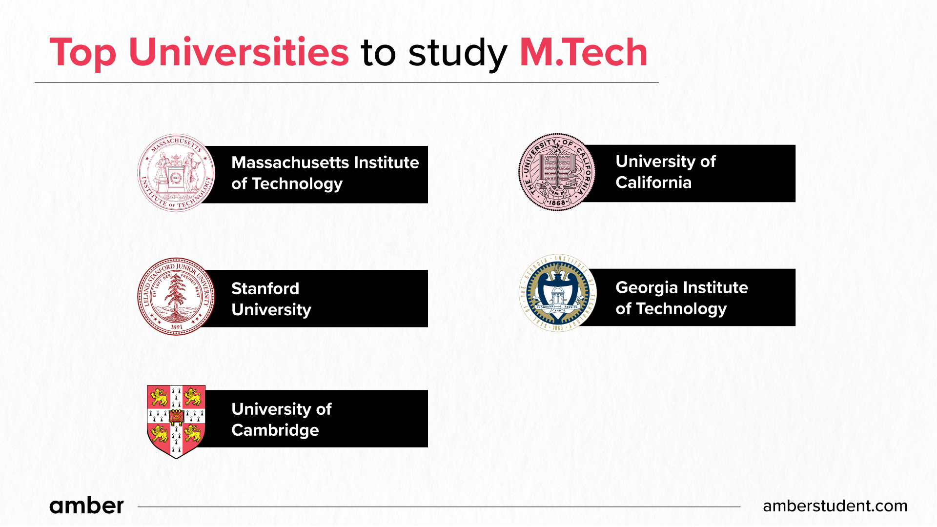 What Is The Difference Between MS and MTech? | Amber