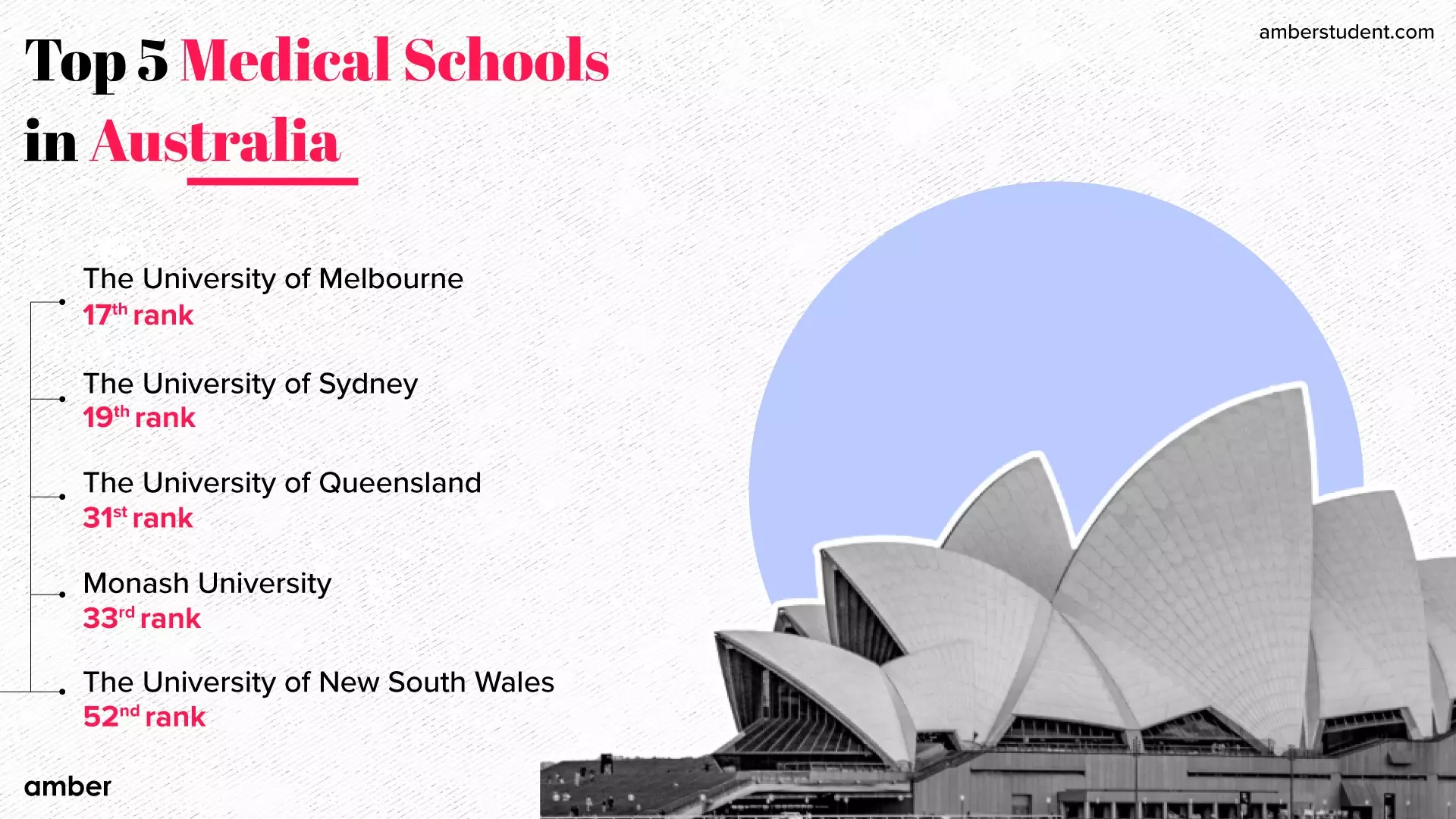 Top 5 Medical Schools In Australia Amber Top 5 Medical Schools In Australia Amber