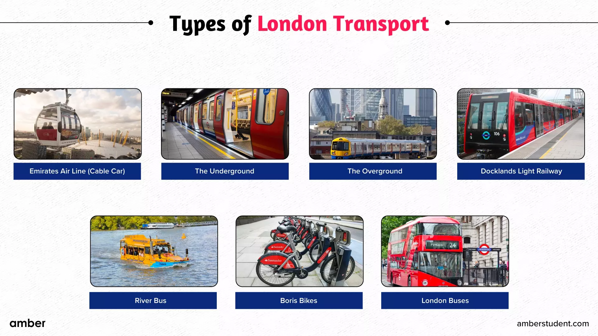 Your Ultimate Guide To London Zones 1-9 | Amber