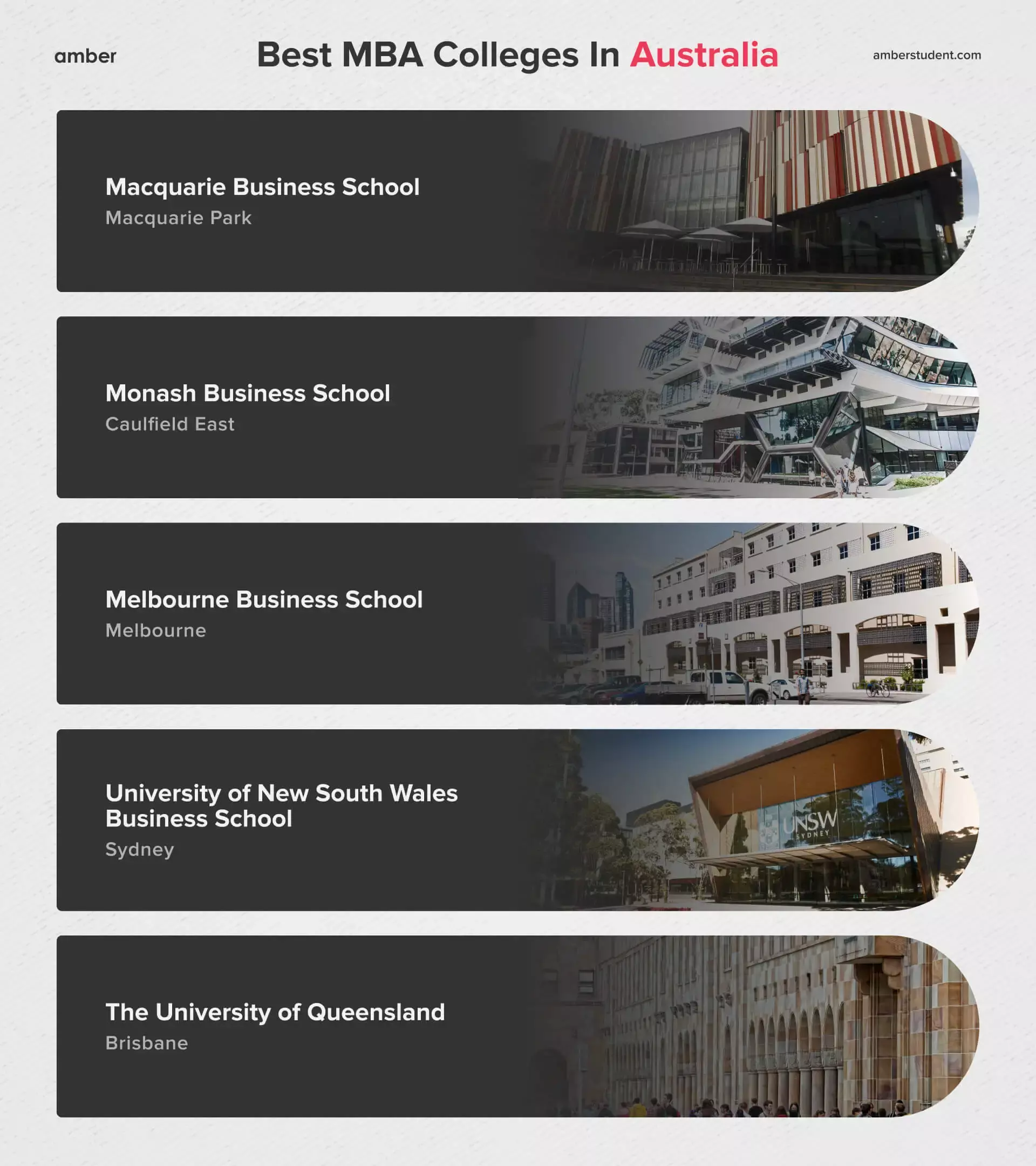 MBA in Australia: Top Universities, Courses, Eligibility, Fee | Amber