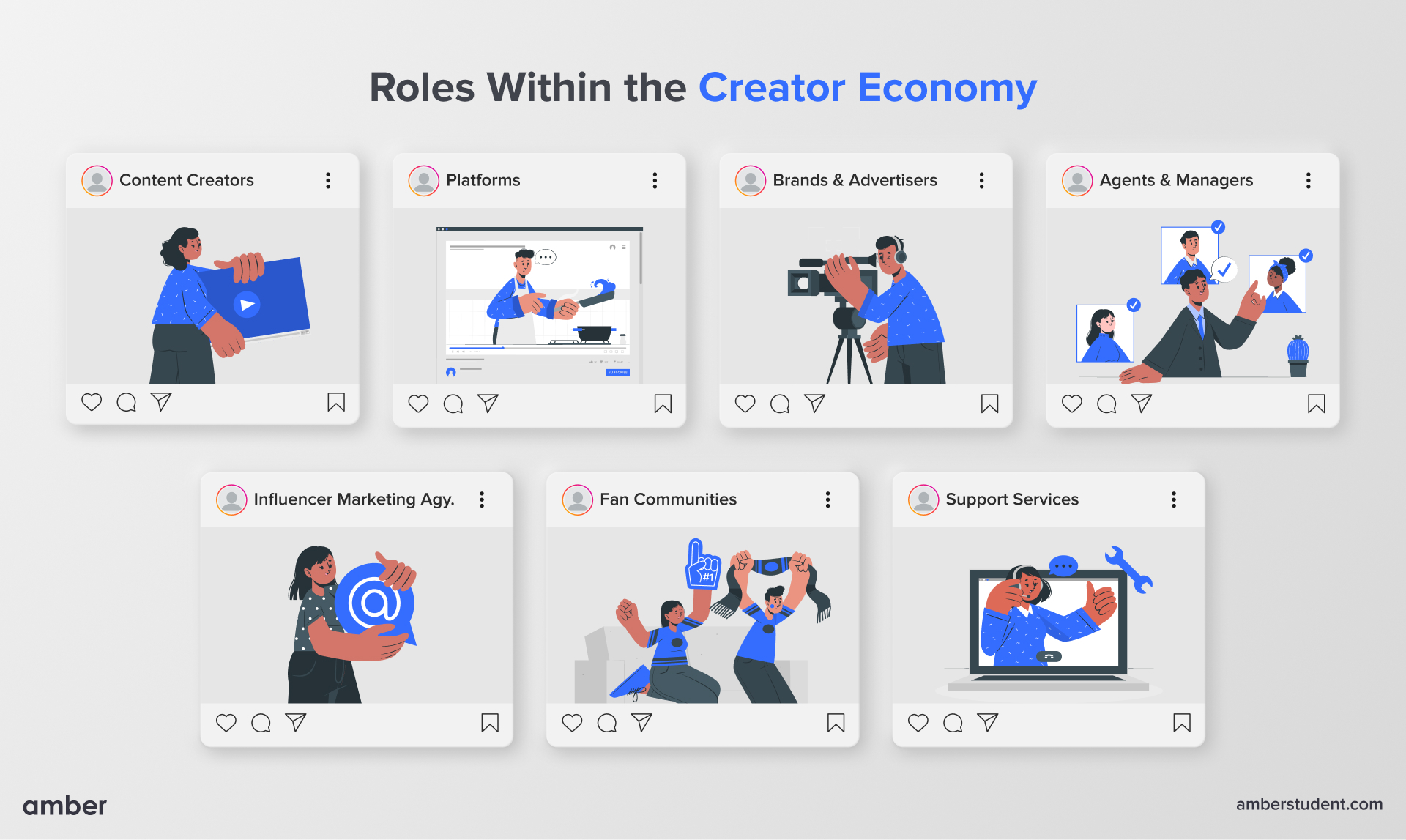 What Is The Creator Economy? | Amber