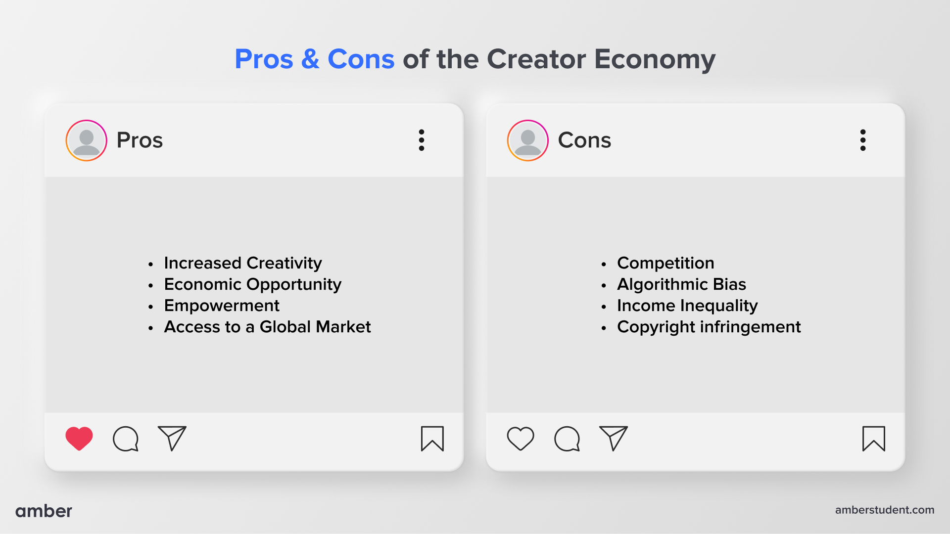 What Is The Creator Economy? | Amber