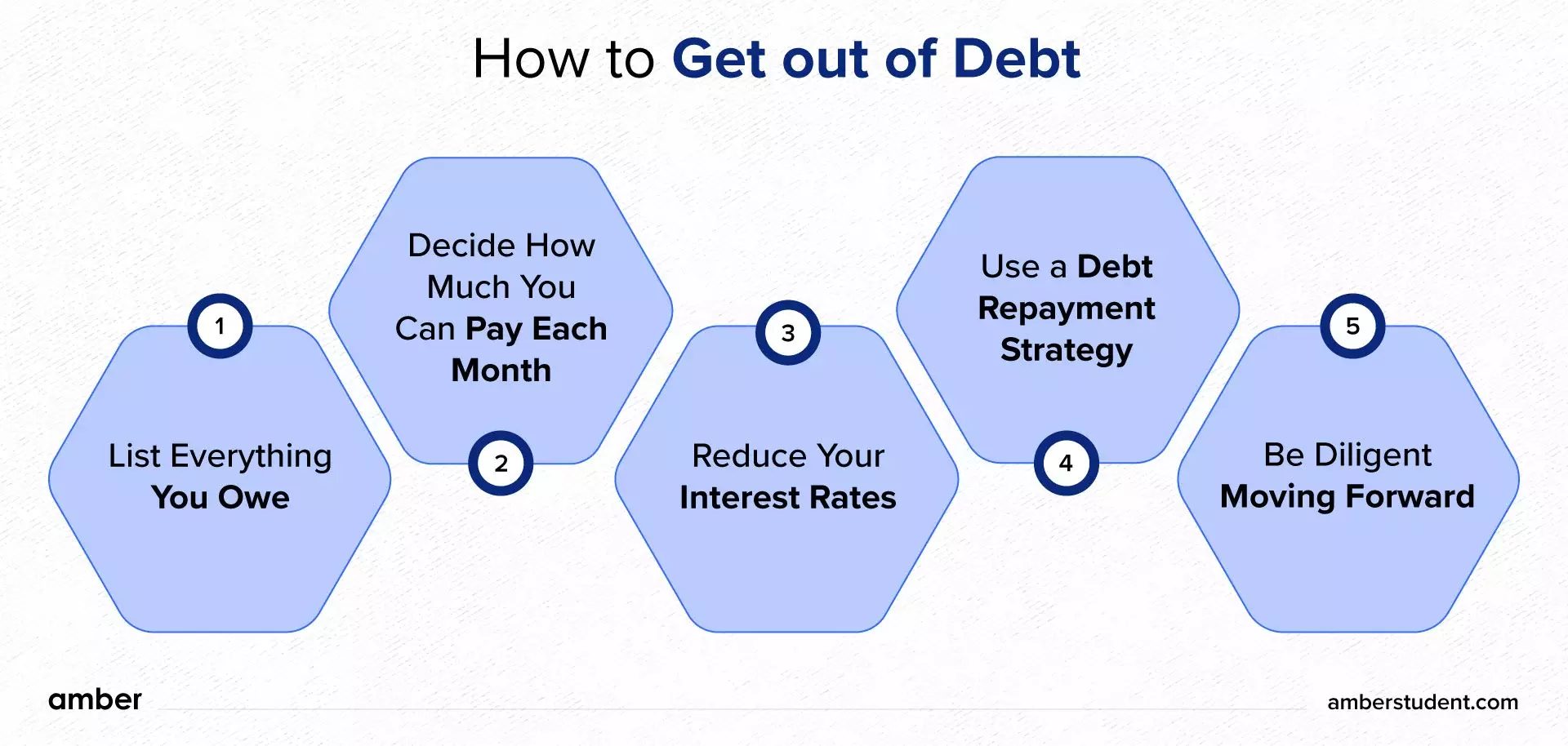 Debt Management : How to Get Out of Debt | Amber
