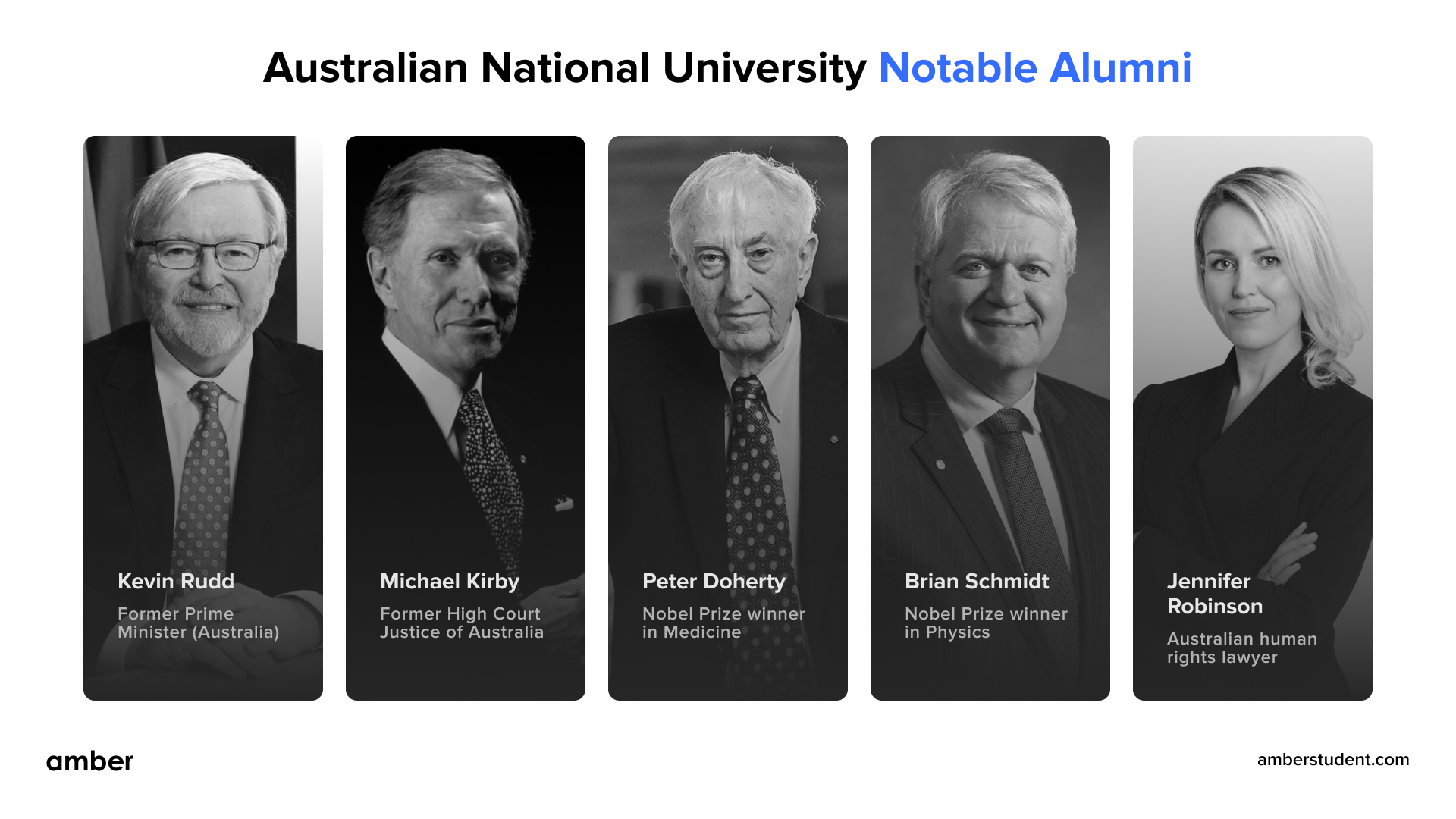 Australian National University: Best Courses, Rankings, Fees | Amber