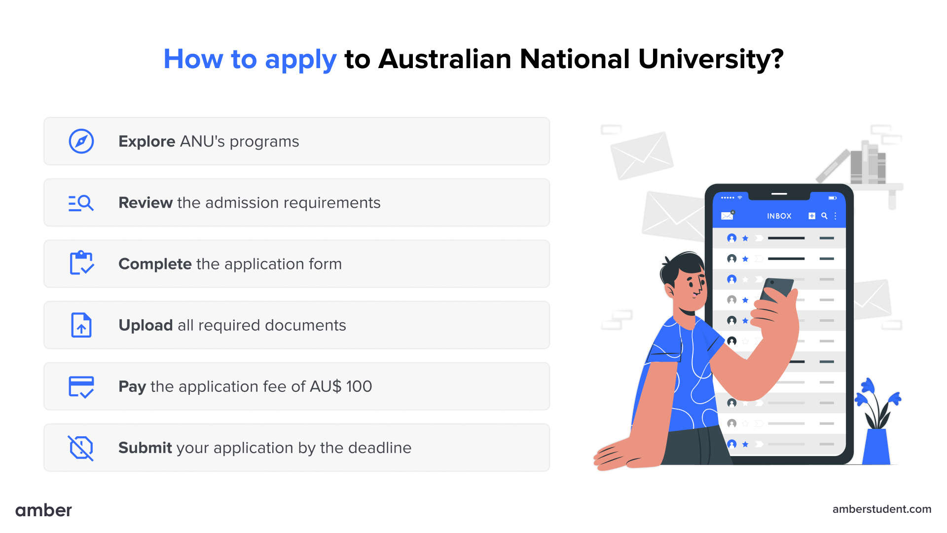 Australian National University: Best Courses, Rankings, Fees | Amber