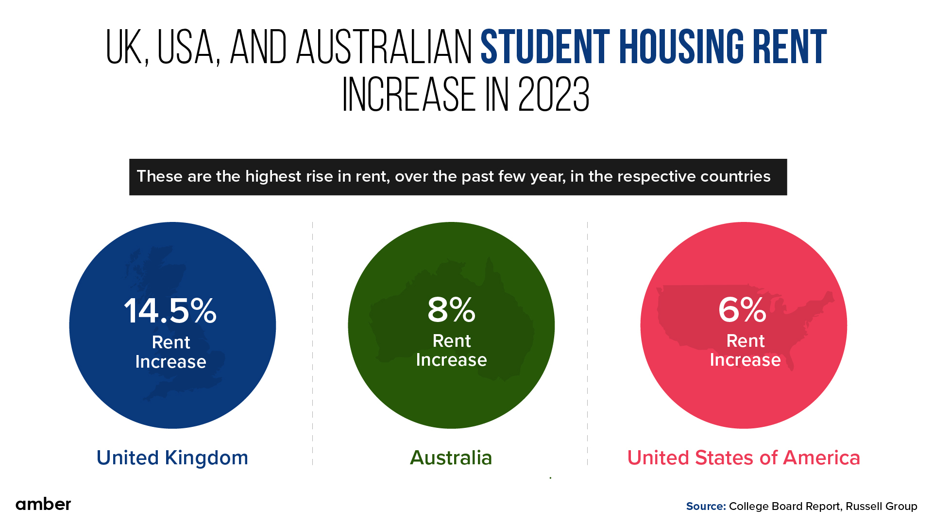 6 Reasons To Increase Your Rental & Overall Budget for Academic Year ...