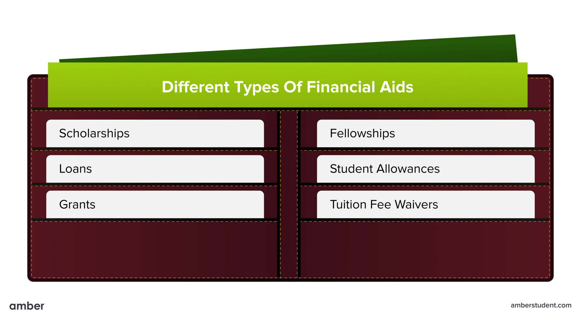 What Are The Different Types Of Financial Aids? | Amber