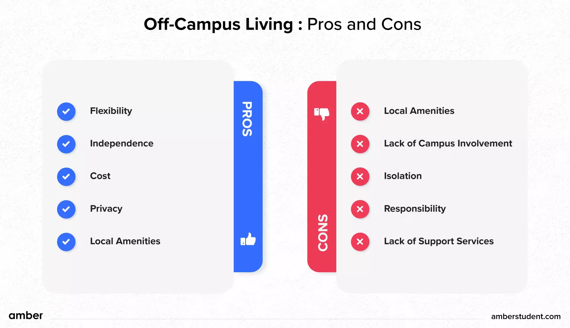 On Campus vs Off Campus Accommodation: Which Is Better? | Amber