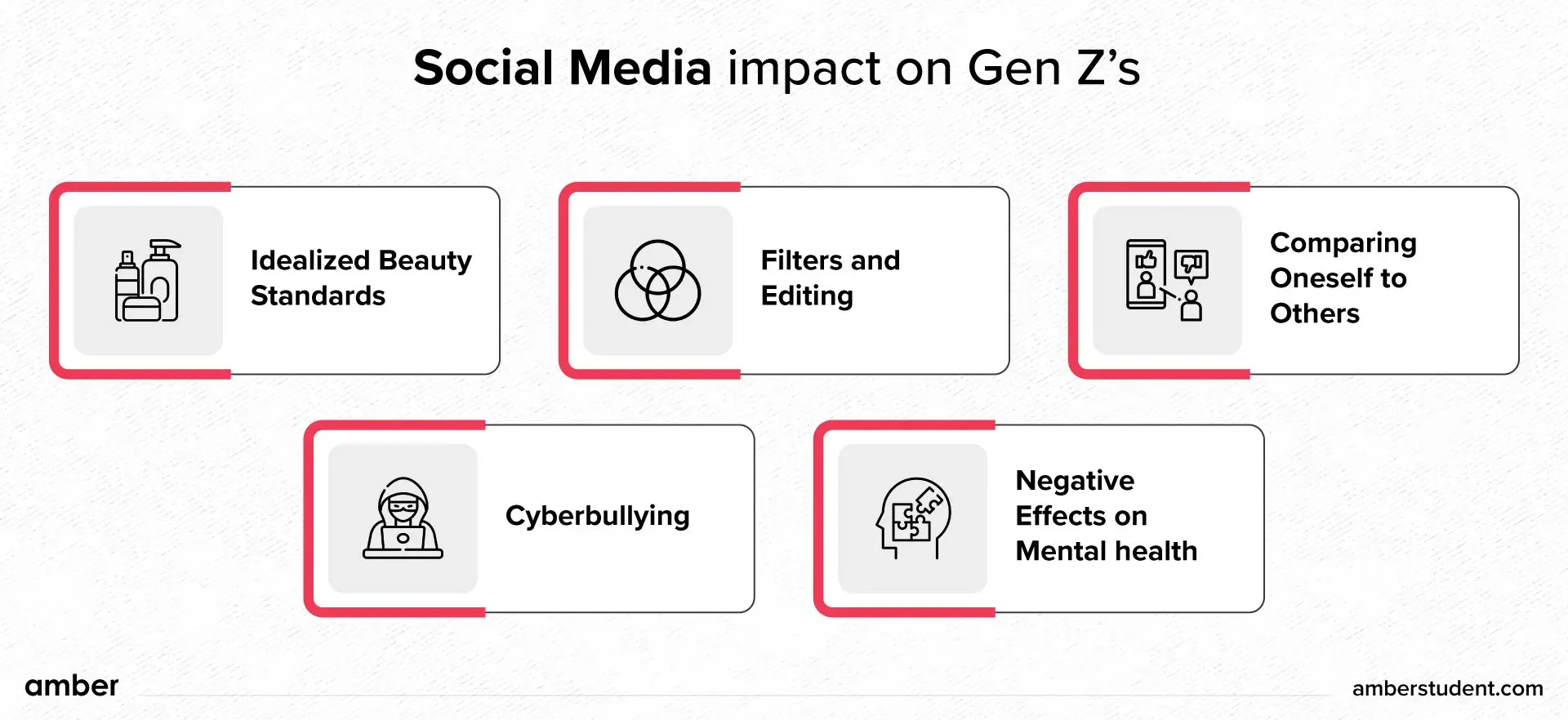 How Social Media Shaped Gen Z In The Recent Years | Amber