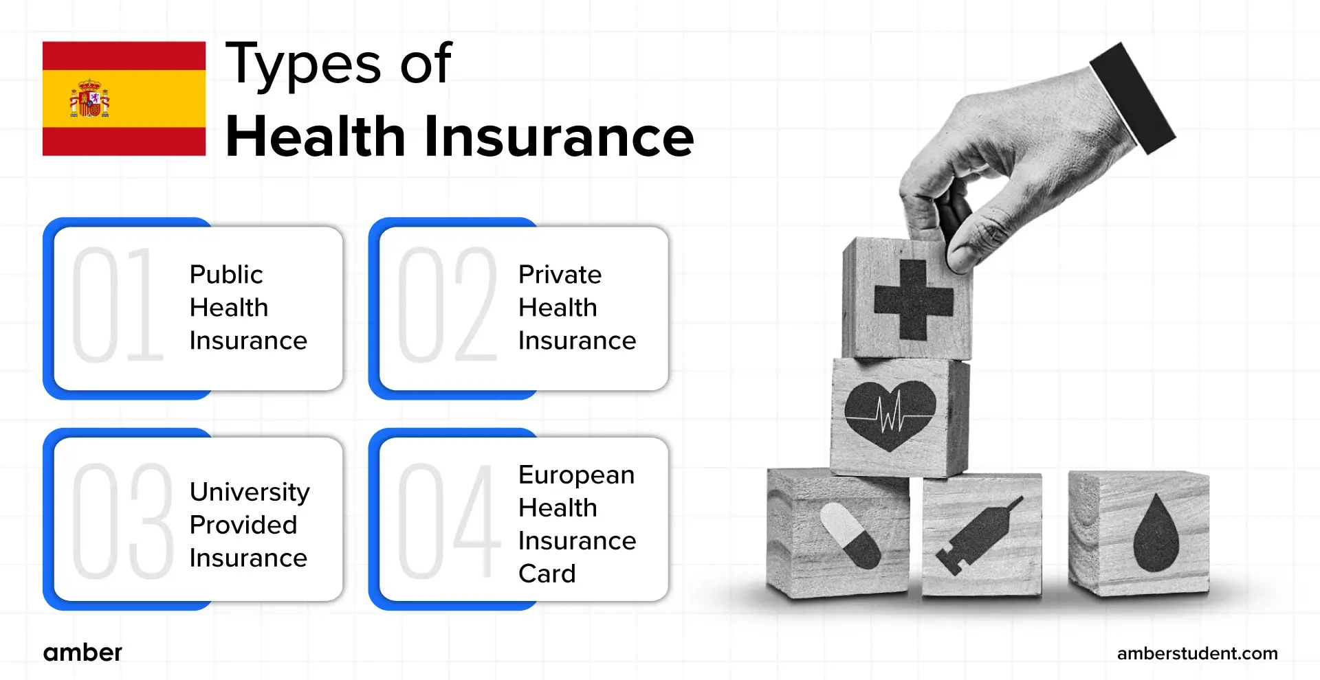 Health Insurance for International Students in Spain | Amber