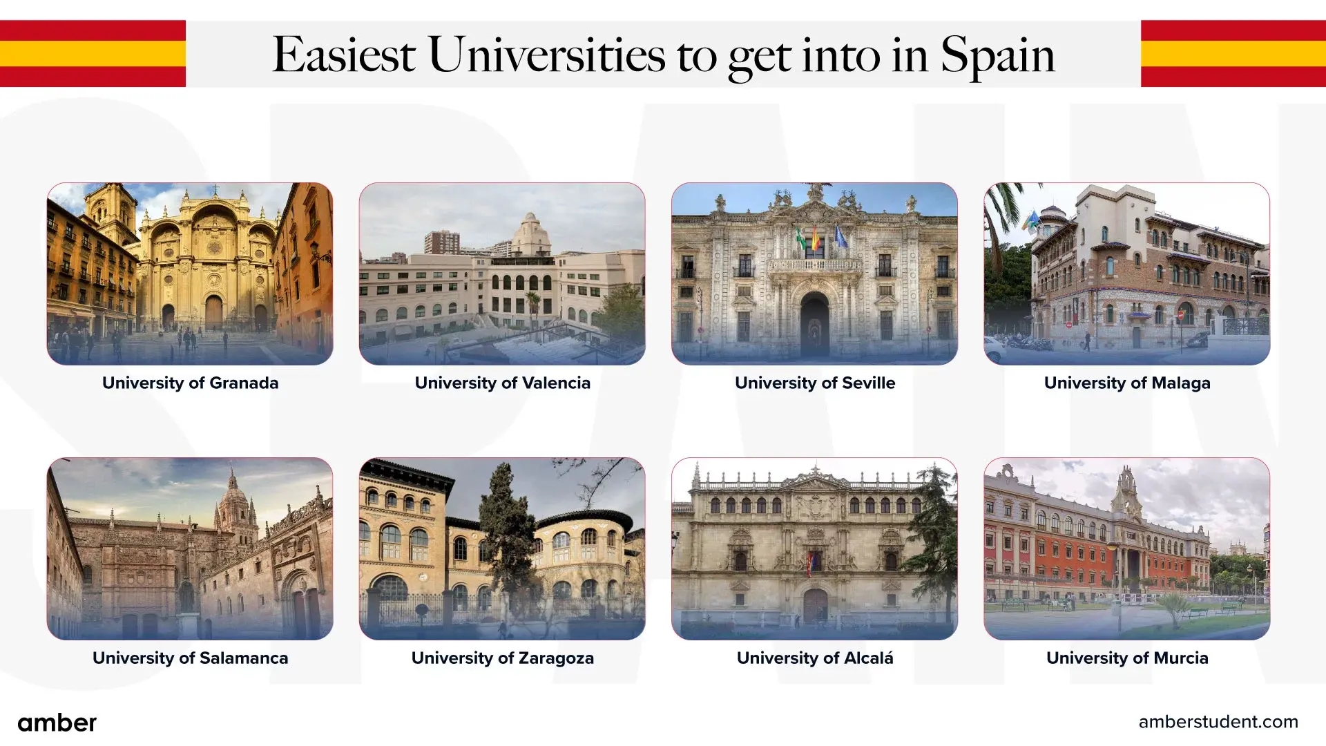 Discover the Easiest Universities To Get Into in Spain | Amber