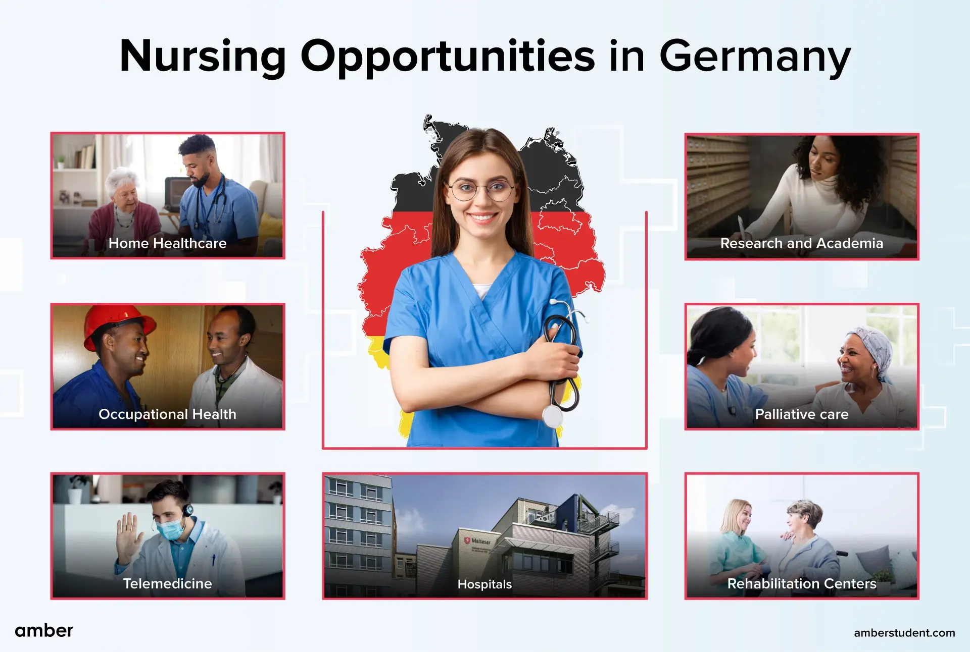 A Comprehensive Guide To Nursing In Germany | Amber