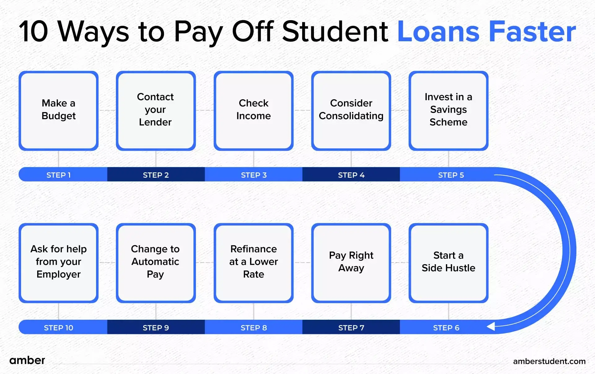 How To Pay Off Your Student Loans Faster | Amber