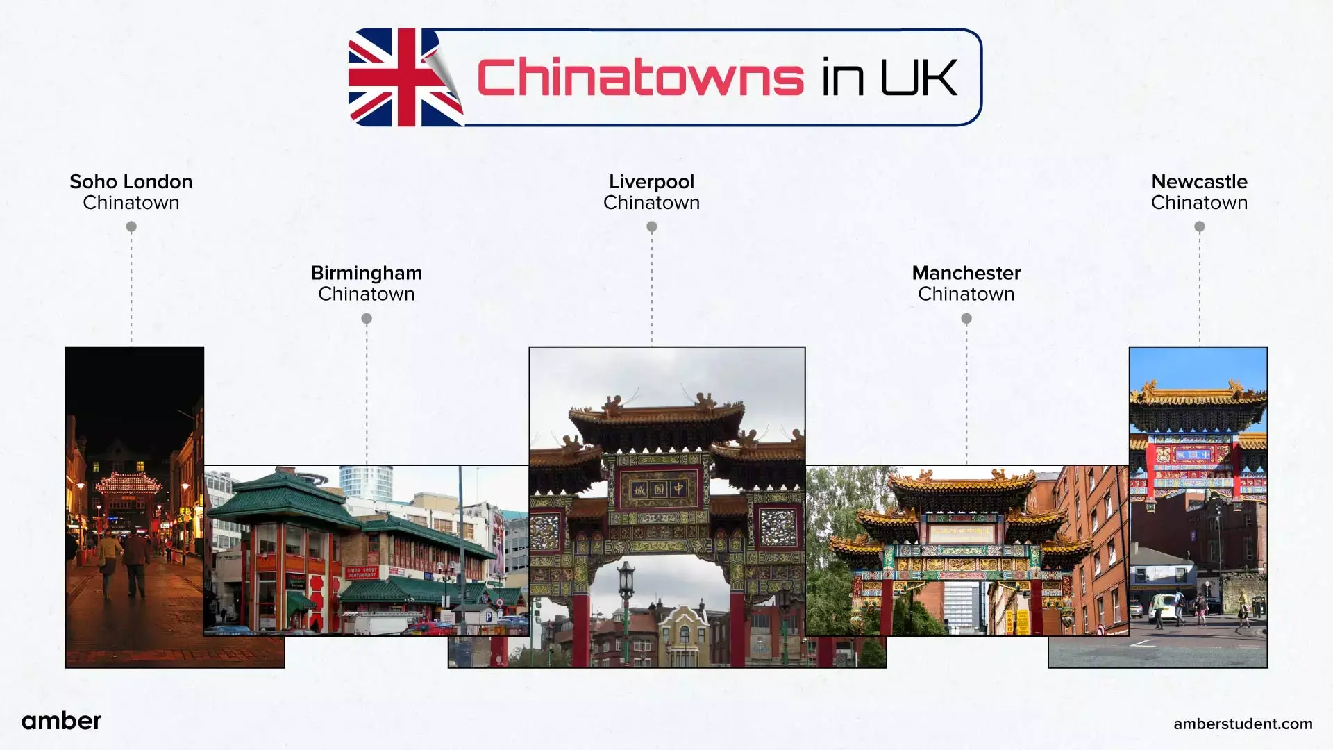 Exploring Chinatowns in the UK: Find One Near You | Amber