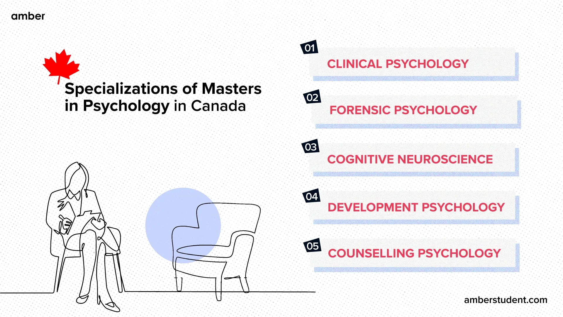 A Guide To Masters In Psychology In Canada | Amber