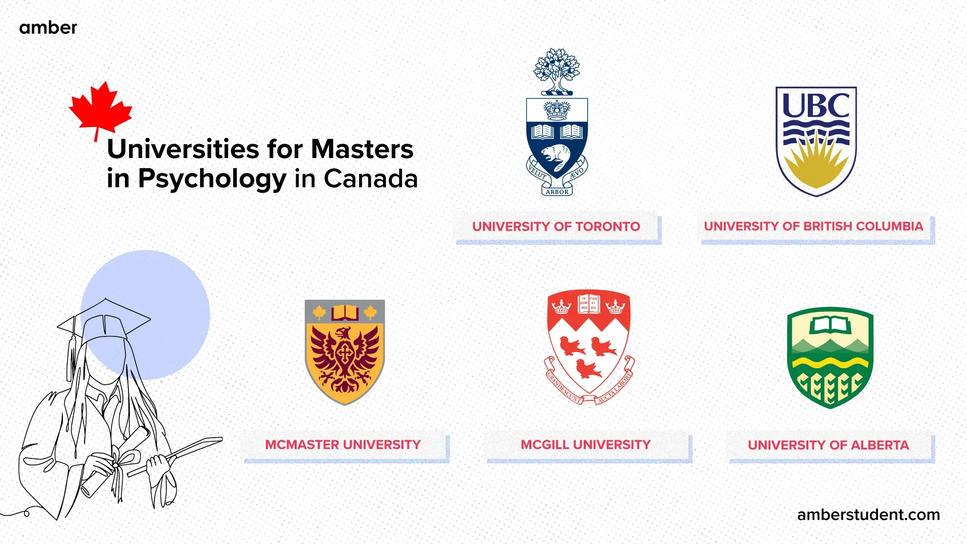 A Guide To Masters In Psychology In Canada | Amber