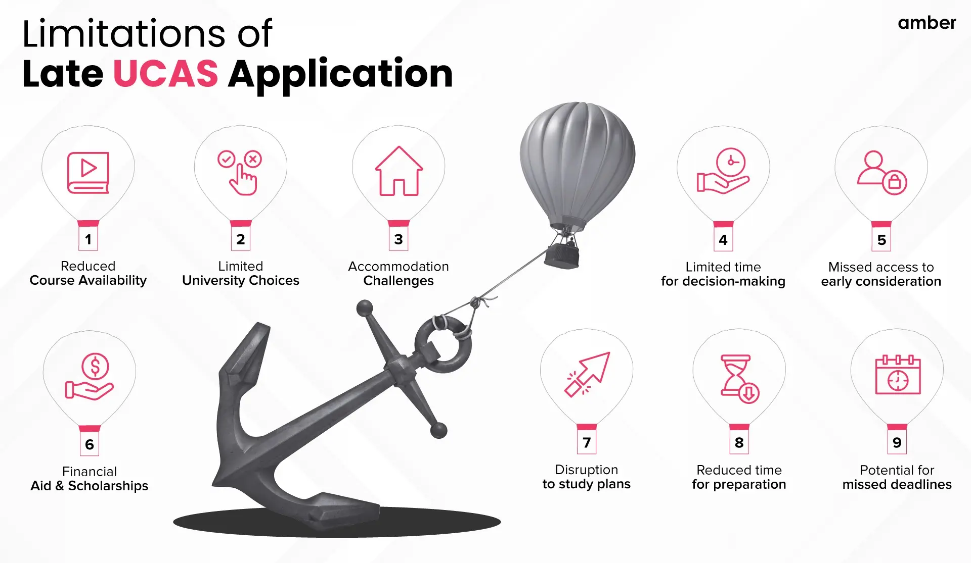 Navigating Late UCAS Applications: What to Do? | Amber