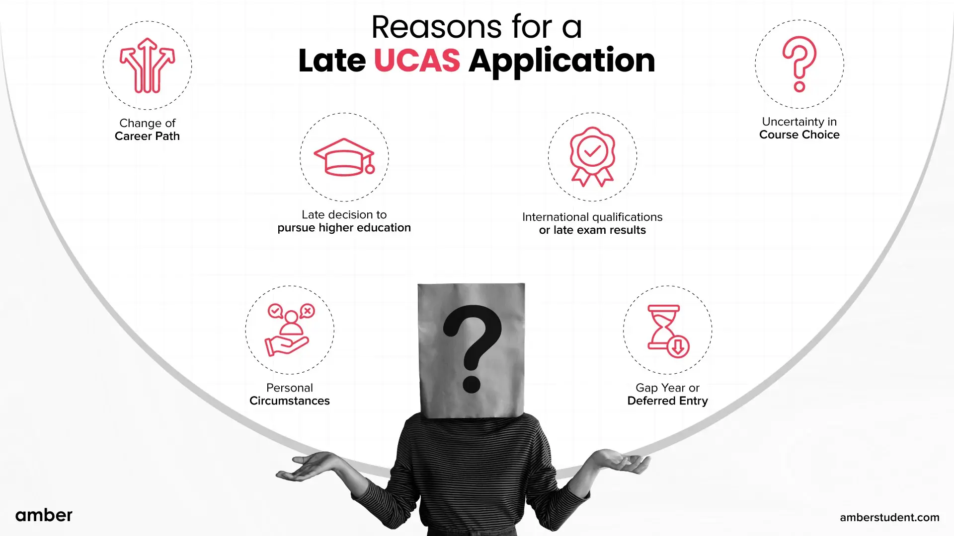 Navigating Late UCAS Applications: What to Do? | Amber