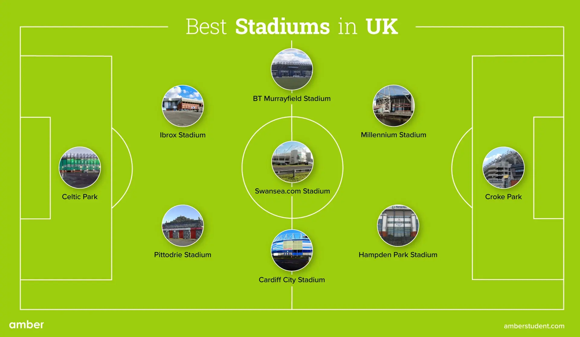 The 20 Best Stadiums in the UK You Cannot Miss! | Amber