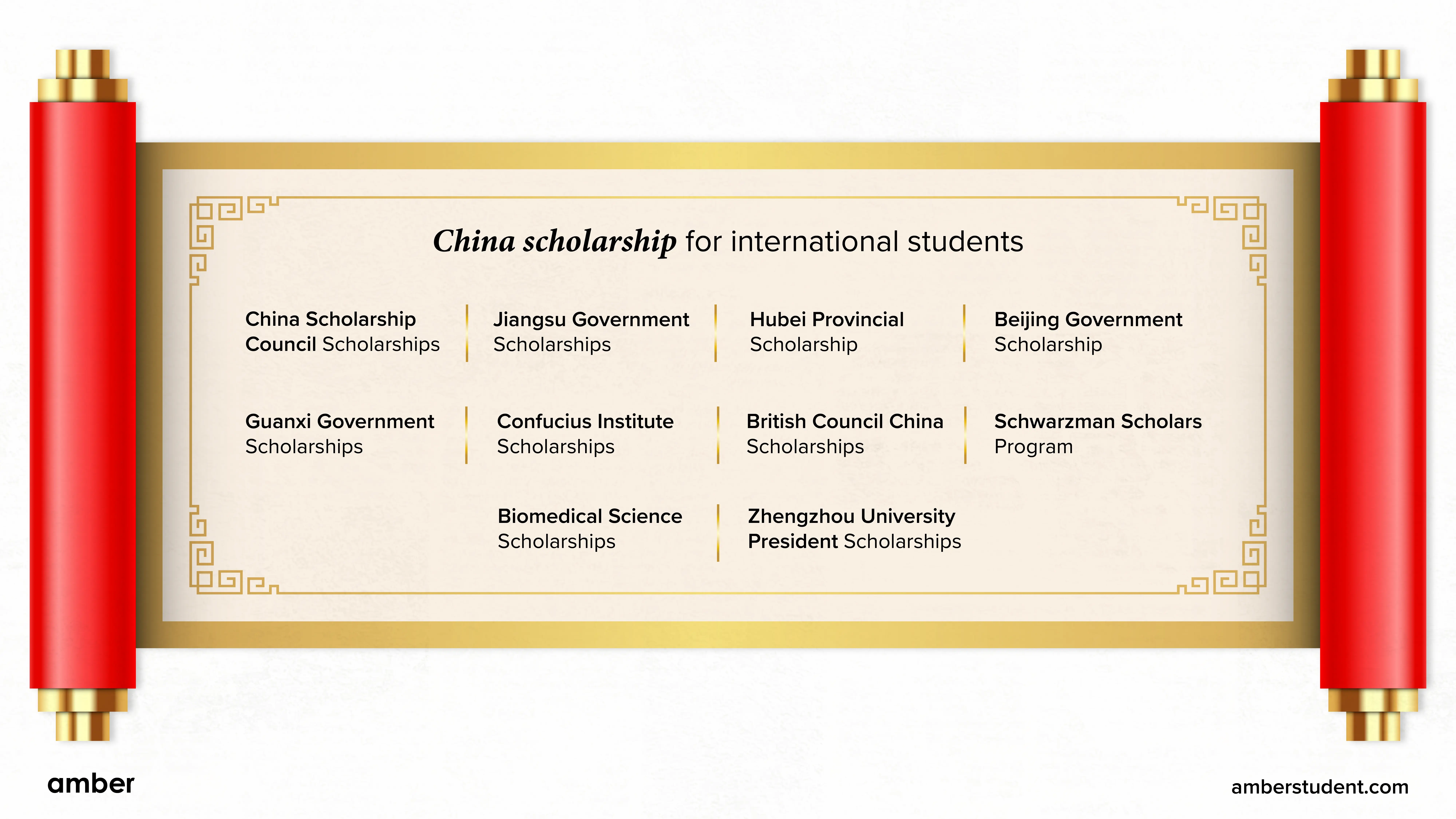Best Scholarships in China for International Students | Amber