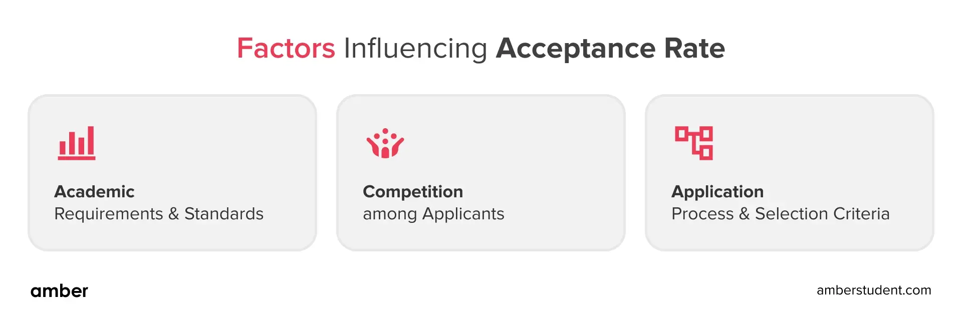 University of Toronto Acceptance Rate | Amber