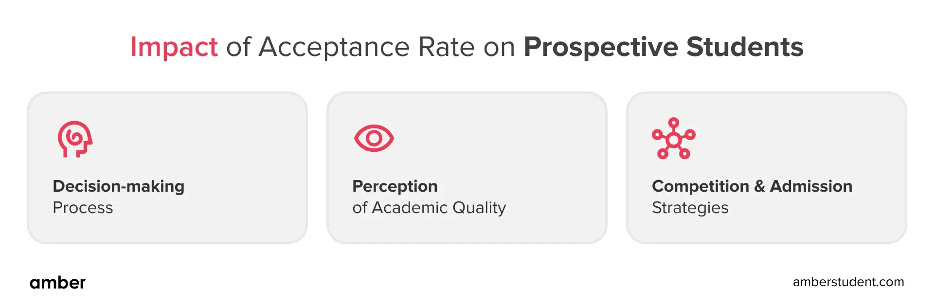 University of Toronto Acceptance Rate | Amber