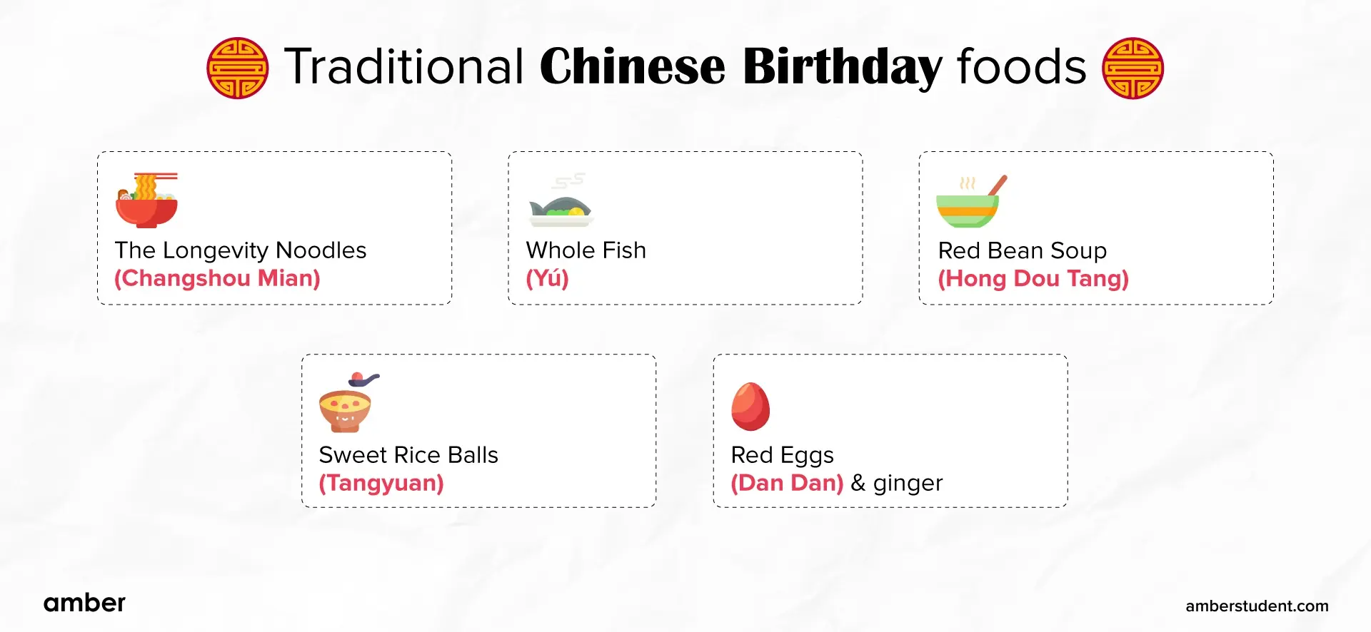 Chinese Birthday Traditons That Will Surprise You | Amber