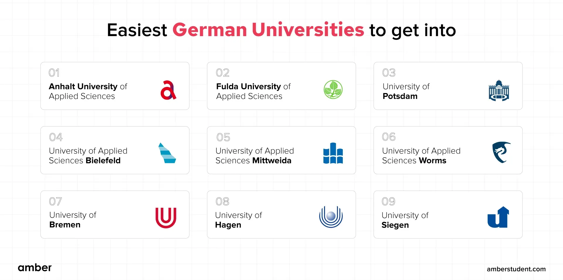 Easiest German Universities to Get Into: A Comprehensive Guide | Amber