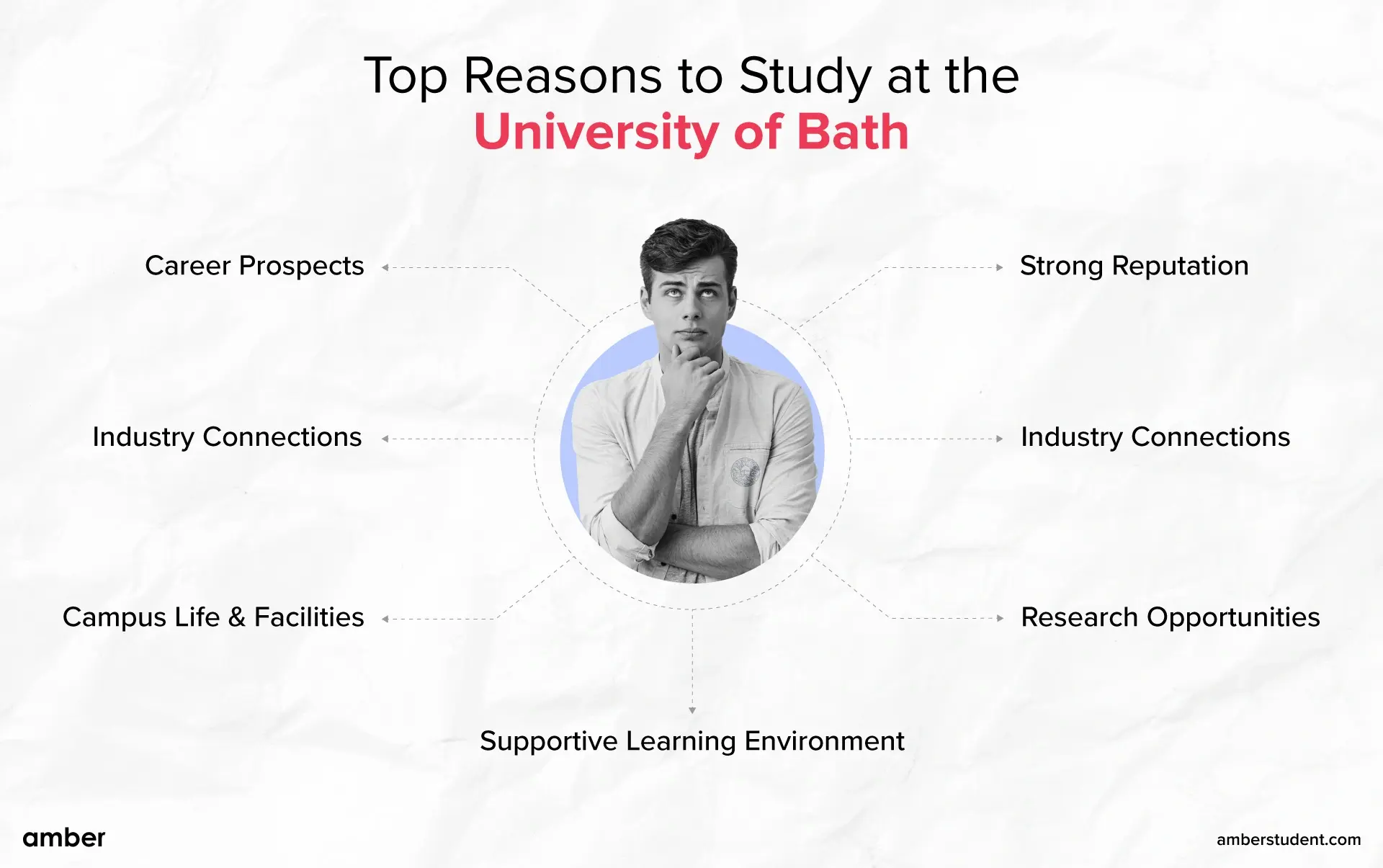 University of Bath Acceptance Rate: Details, Requirements and More | Amber