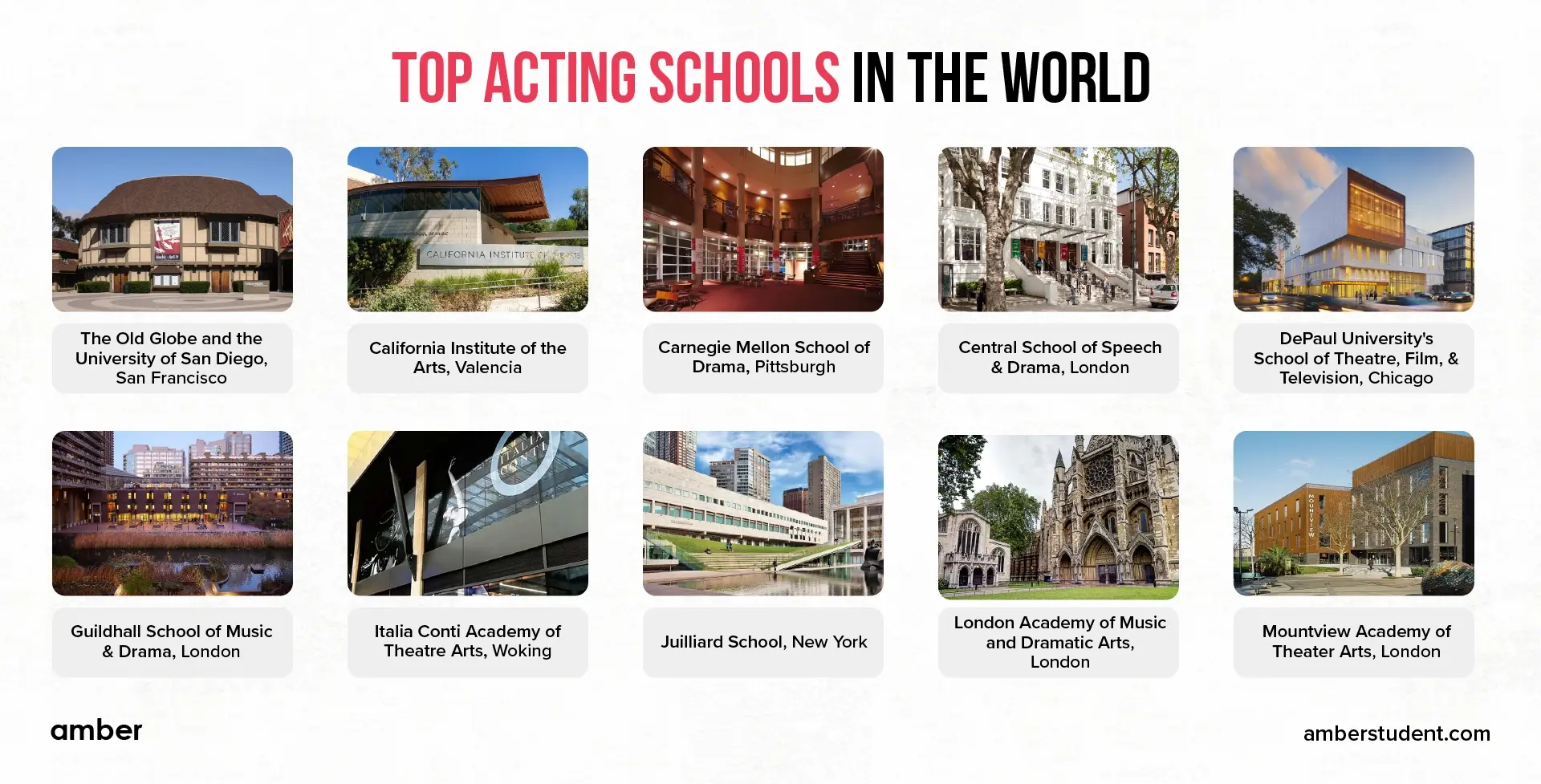 25 Best Acting Schools in The World in 2024 | Amber