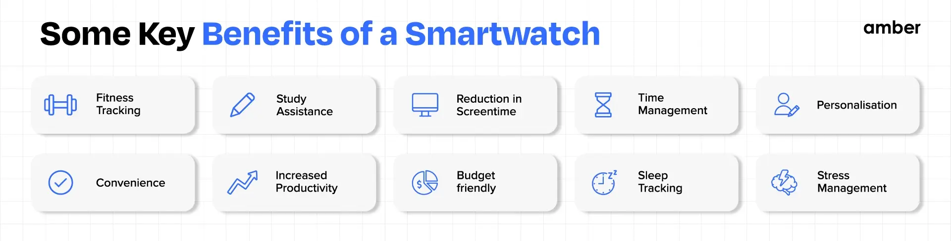 10 Benefits of Smart Watches You Can't Ignore As A Student | Amber