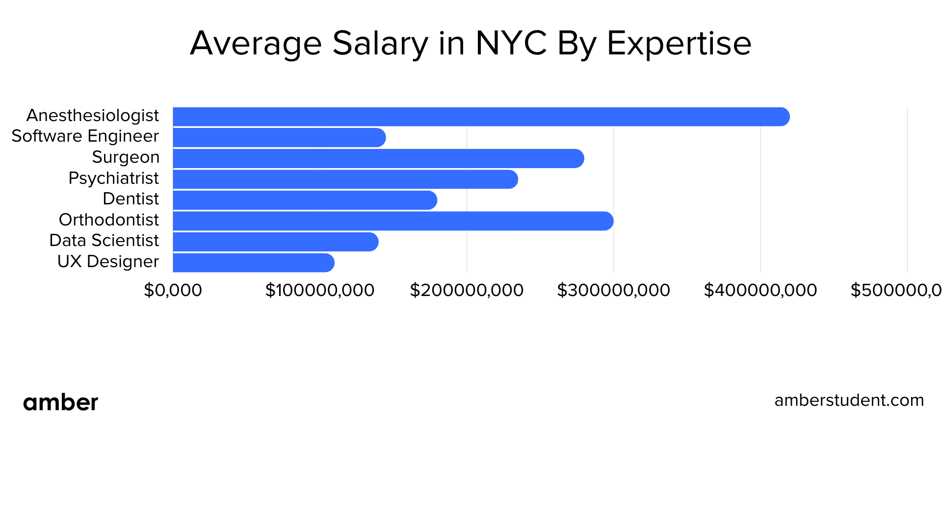 The Average Salary in NYC in 2024: All You Need To Know | Amber