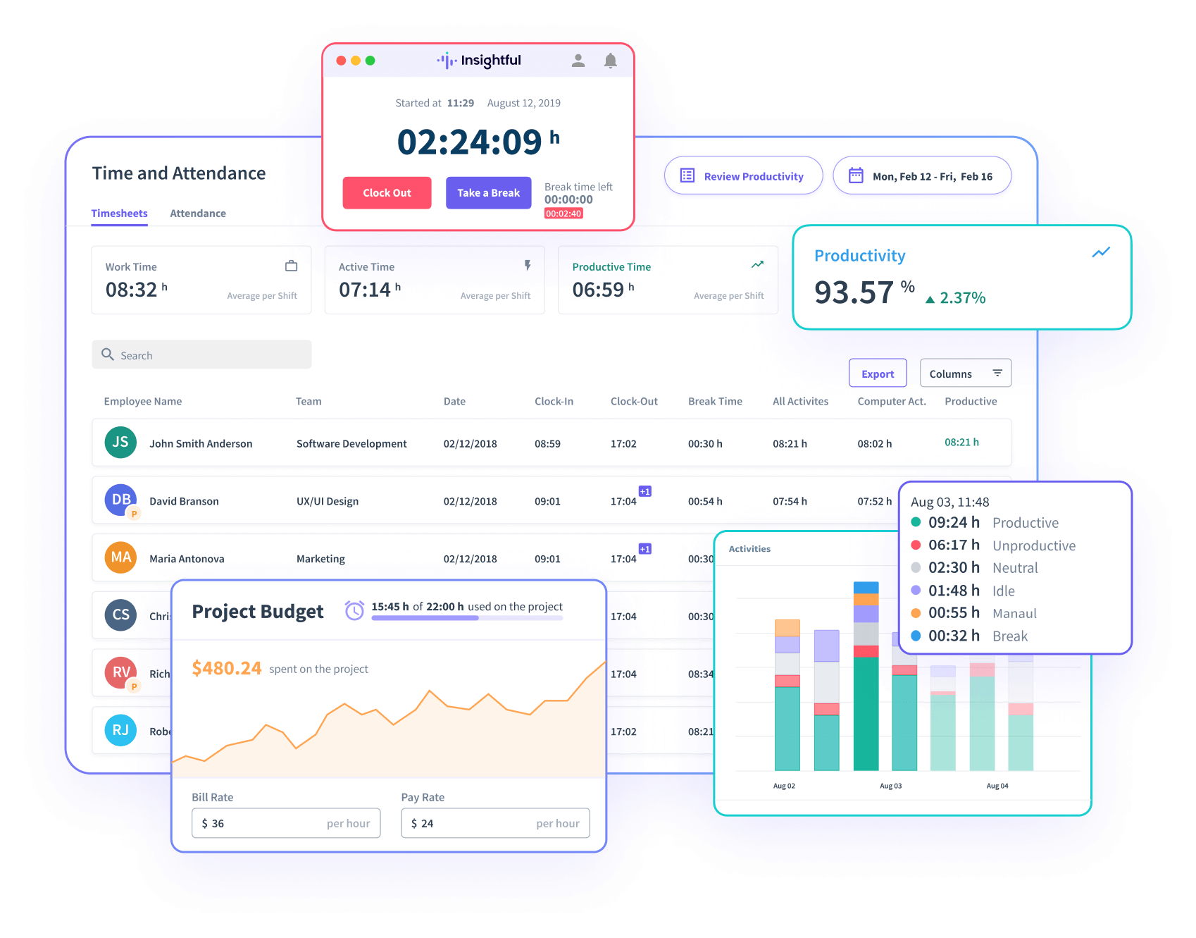 Workforce Analytics & Productivity Insights | Insightful (Prev Workpuls)