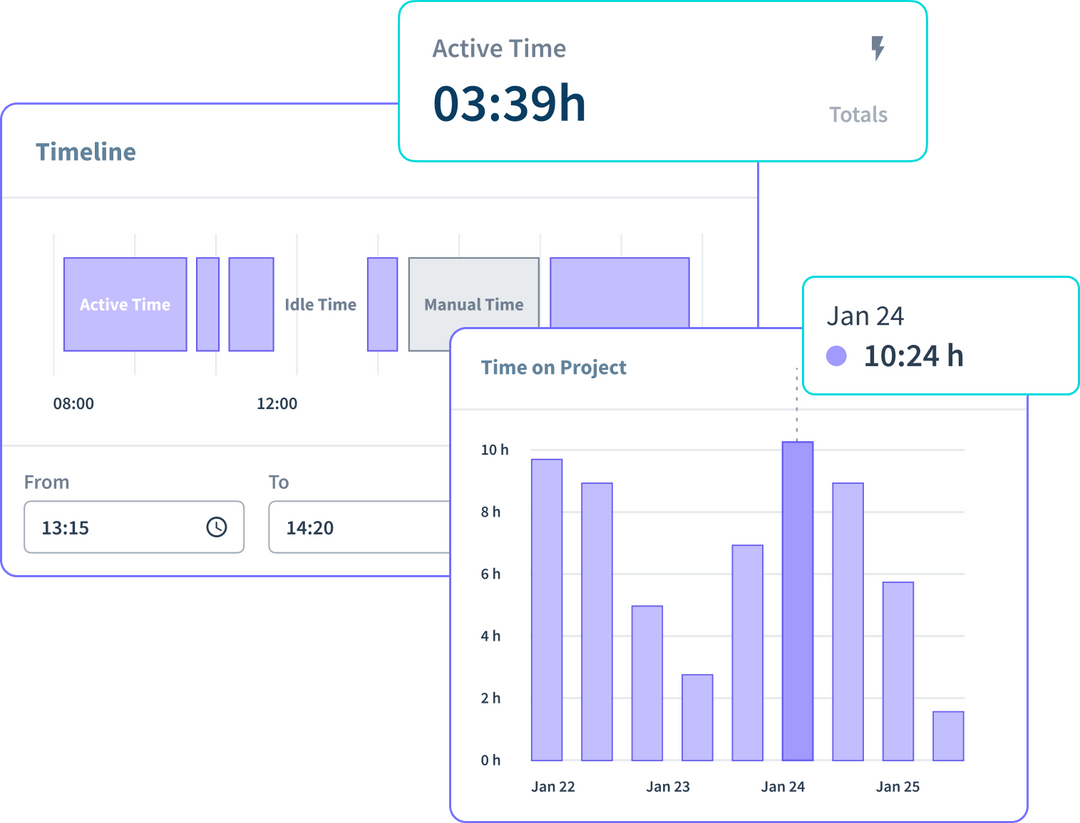 Workspace Productivity Monitoring
