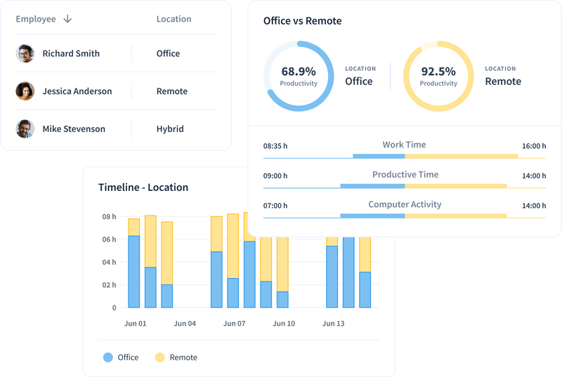 Workforce Analytics & Productivity Insights | Insightful (Prev Workpuls)