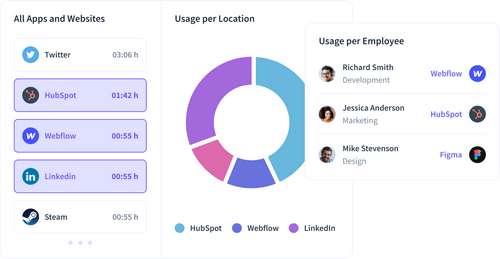 Workforce Analytics & Productivity Insights | Insightful (Prev Workpuls)