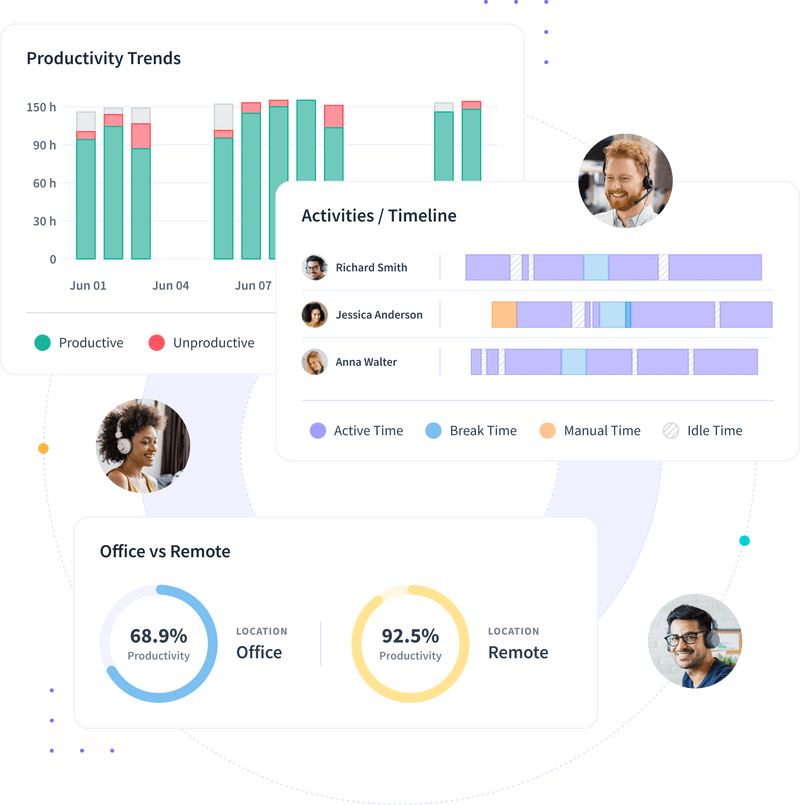 Workforce Analytics & Productivity Insights | Insightful (Prev Workpuls)