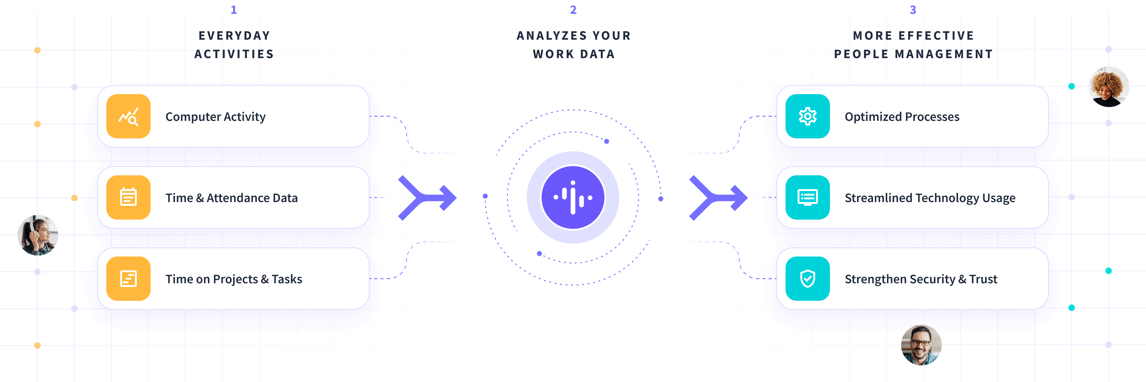 Workforce Analytics & Productivity Insights | Insightful (Prev Workpuls)