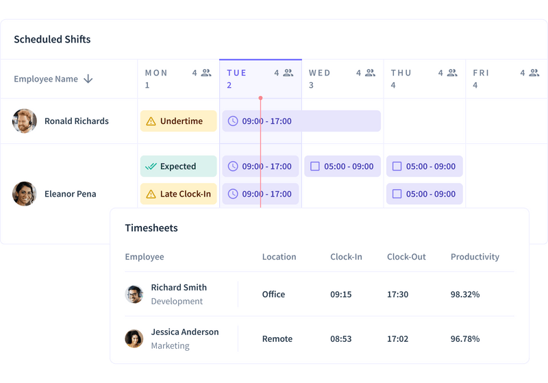 Workforce Analytics & Productivity Insights | Insightful (Prev Workpuls)